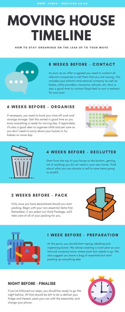 Moving House Timeline | Jones Services Removals & Storage